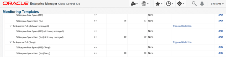 Troubleshooting Email Alerts in Oracle Enterprise Manager – Tech Talks ...